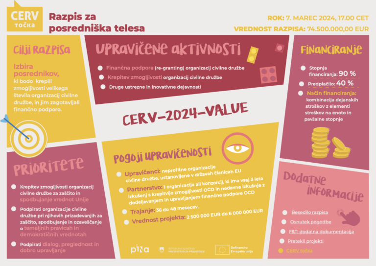 Aktualni razpisi - Cerv točka